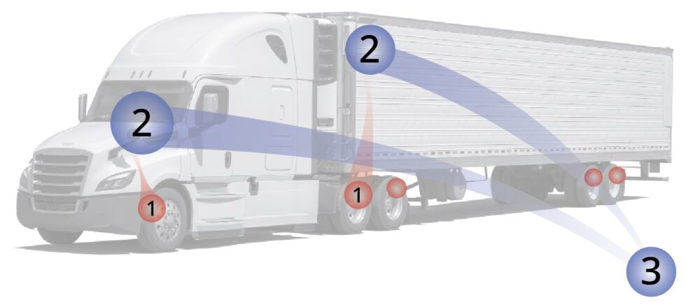 Internal Tire Sensor (ITS) Technical Overview - Advanced Mobility Solutions